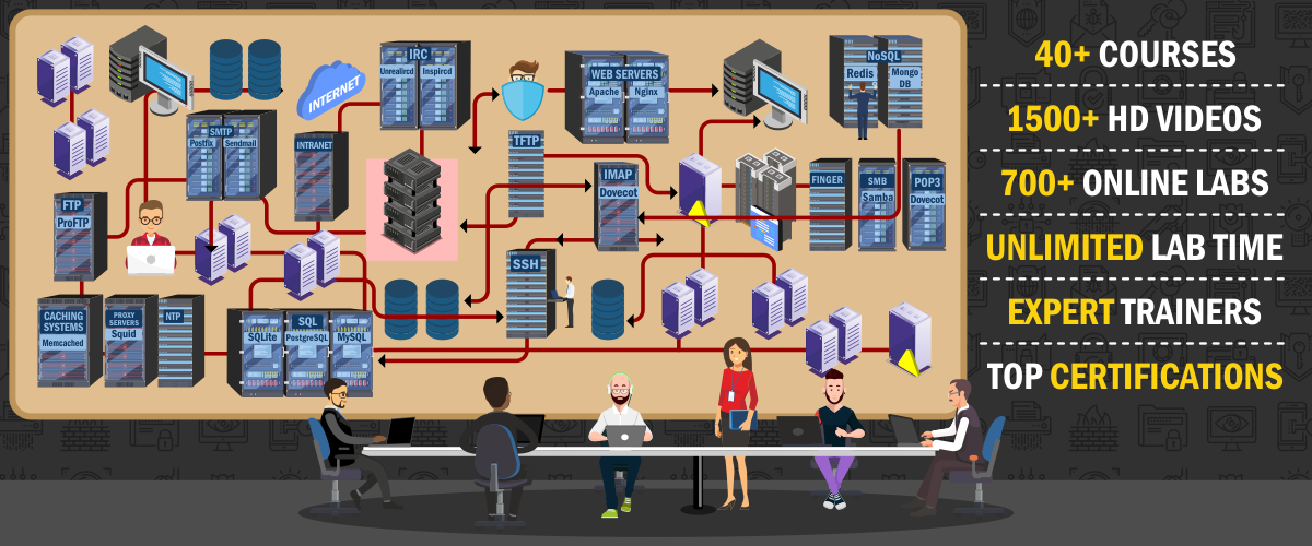 Pentester Academy: Learn Pentesting Online Pentester Academy: Learn Pentesting Online